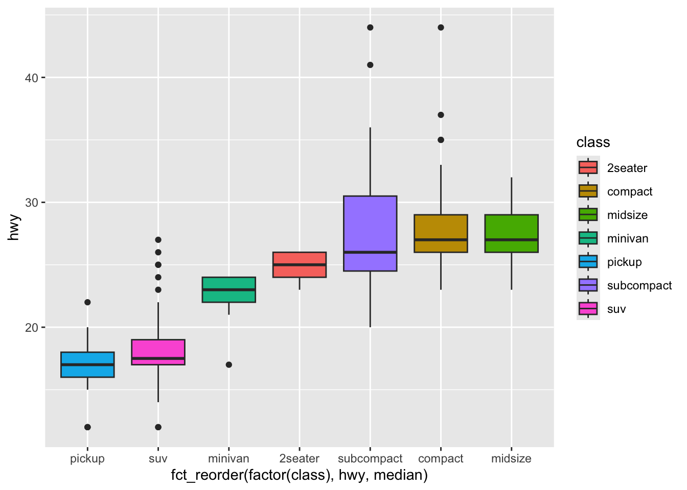 Lesson 1 Exercise Questions: ggplot2 basics - Introductory R for Novices