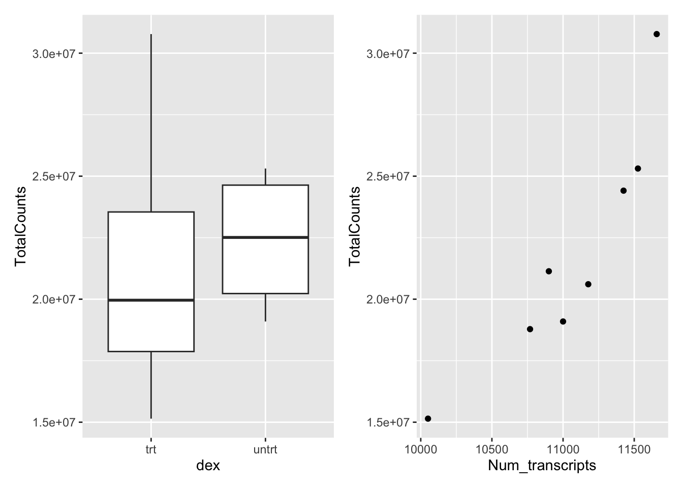 Recommendations and Tips for Creating Effective Plots with ggplot2 - Introductory R for Novices
